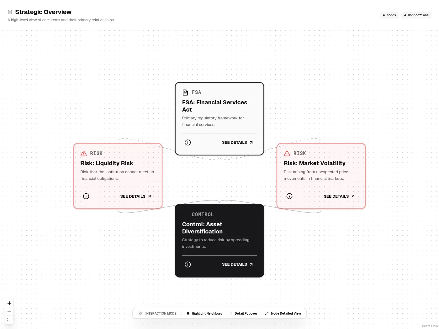 NodeFocus Diagram Tool