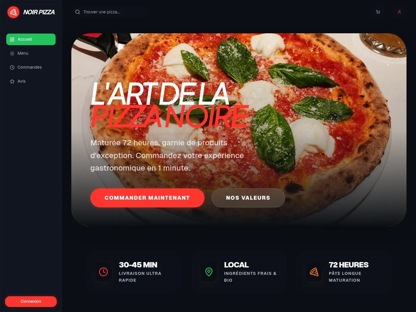 Noir Pizza Dashboard