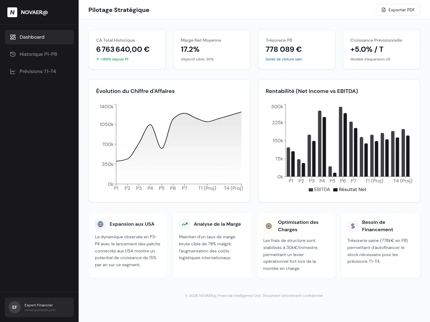 NOVAER@ Financial Forecaster