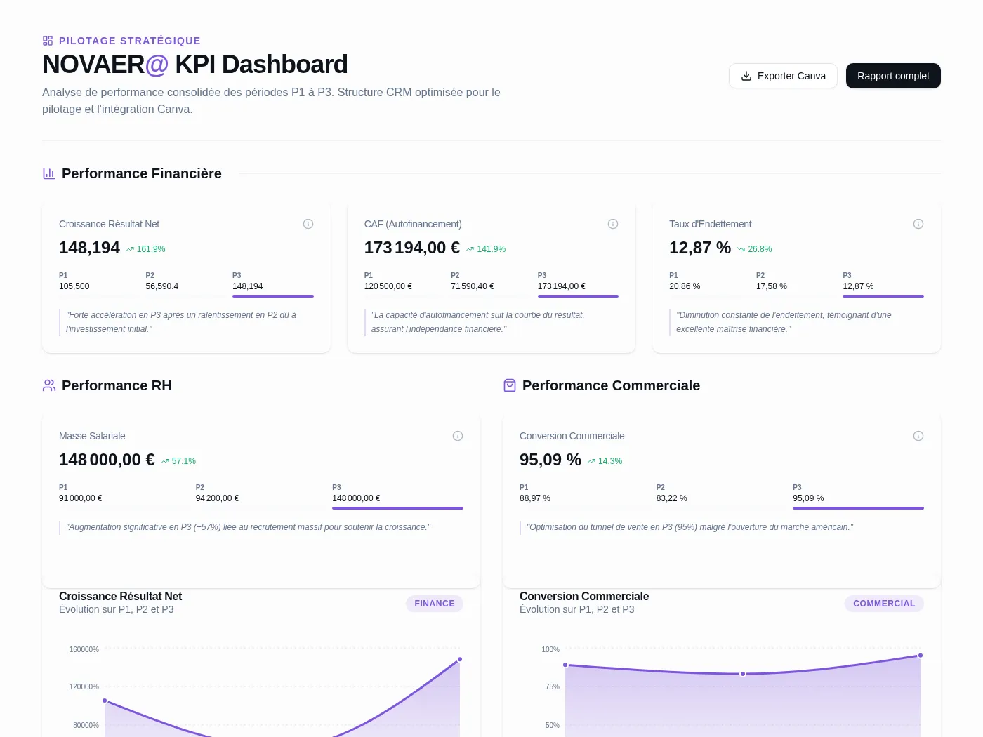 NOVAERA KPI Dashboard
