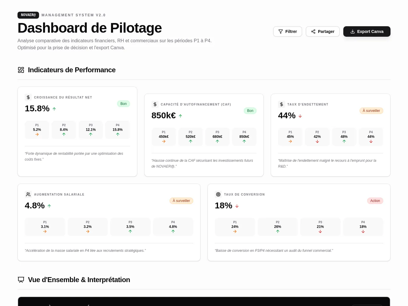 NOVAER@ KPI Dashboard