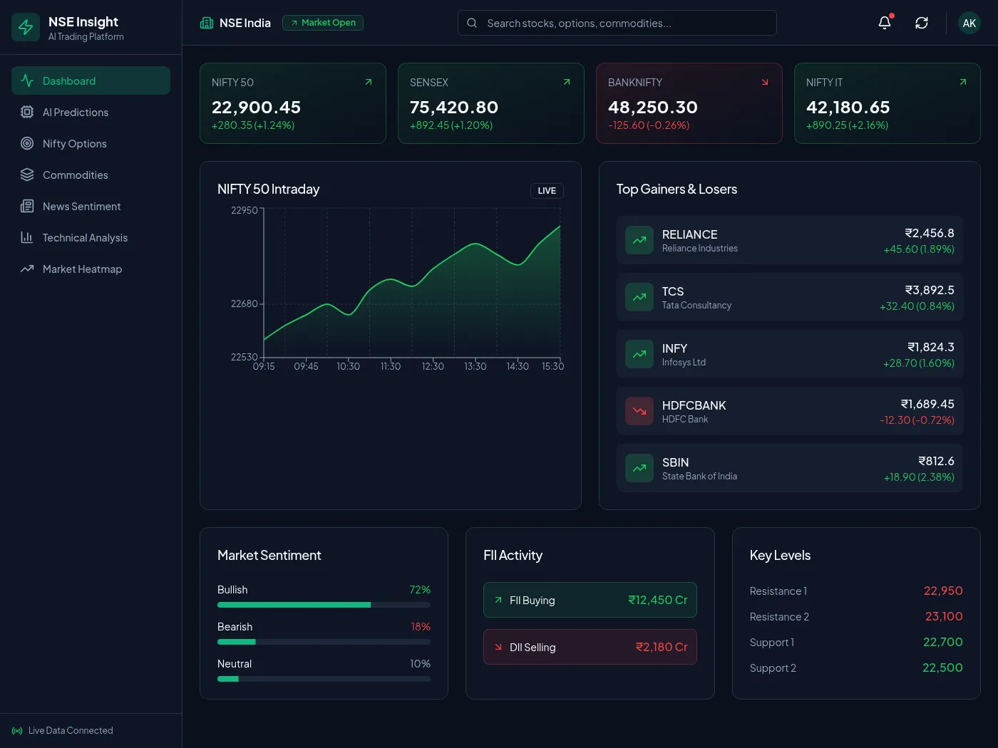 NSE Data Insight
