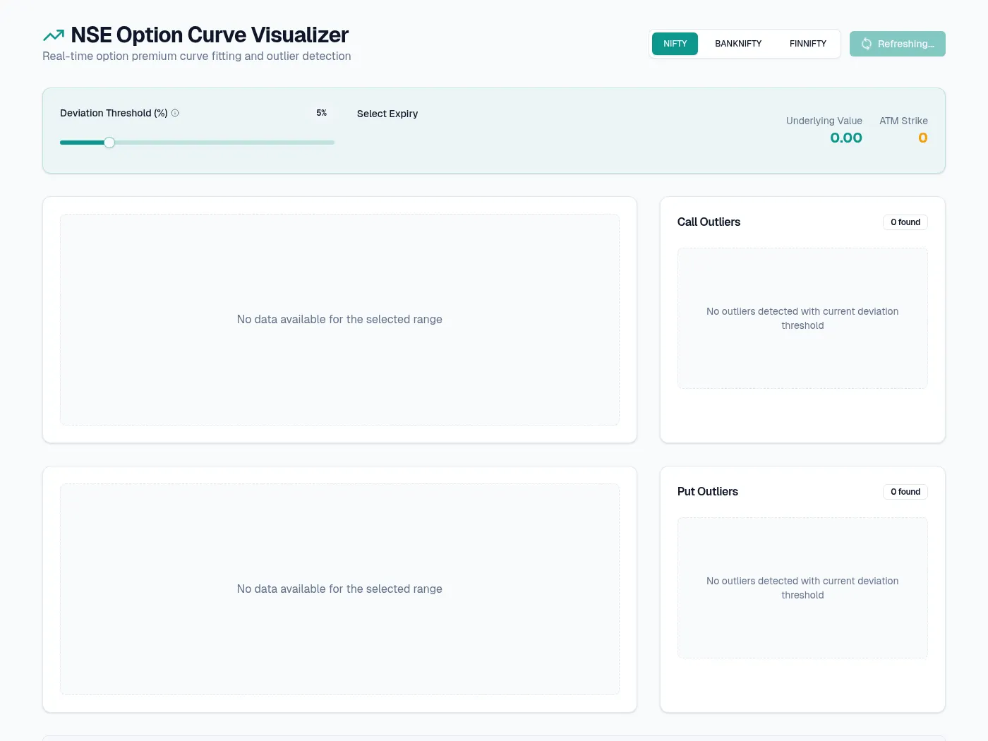 NSE Option Curve Visualizer