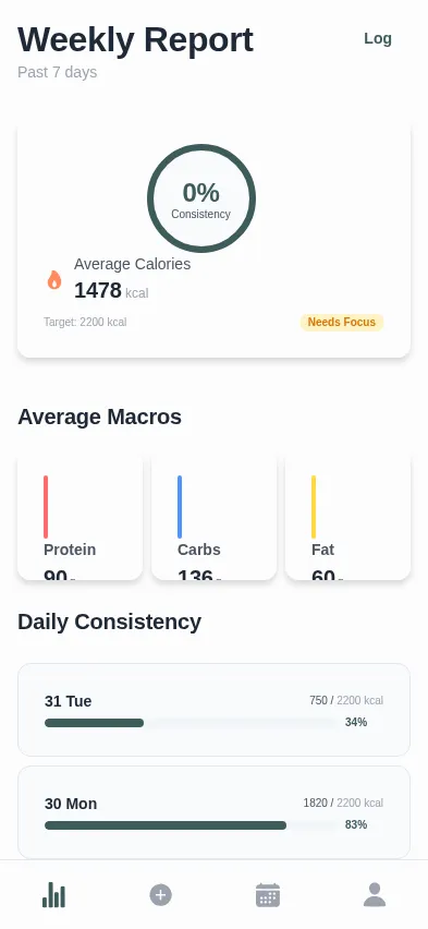 NutriReport Pro