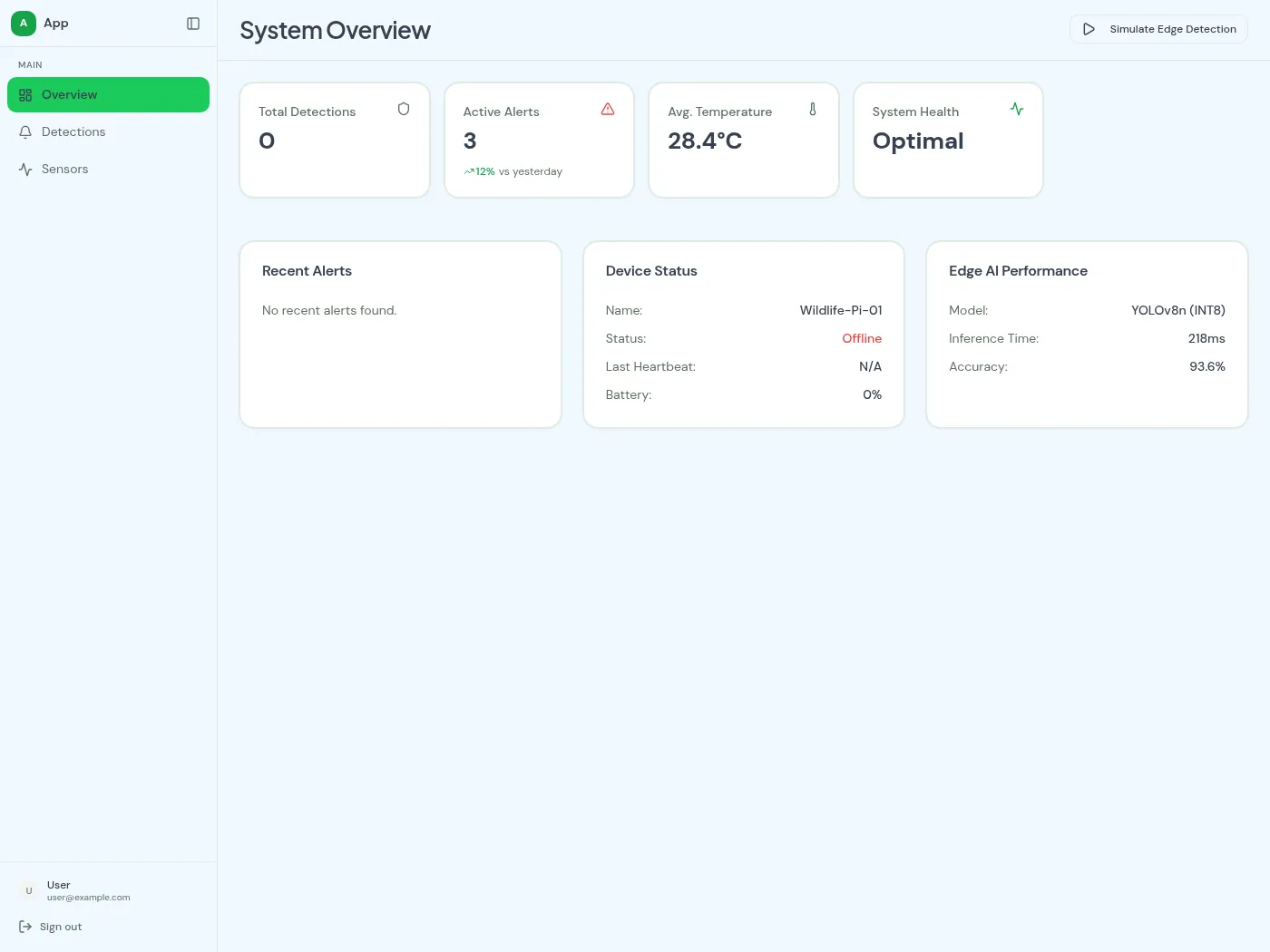 ObjectiveSync System