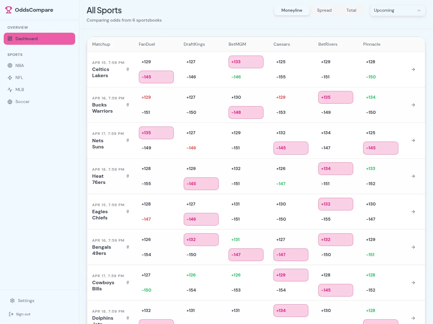Odds Comparator Hub