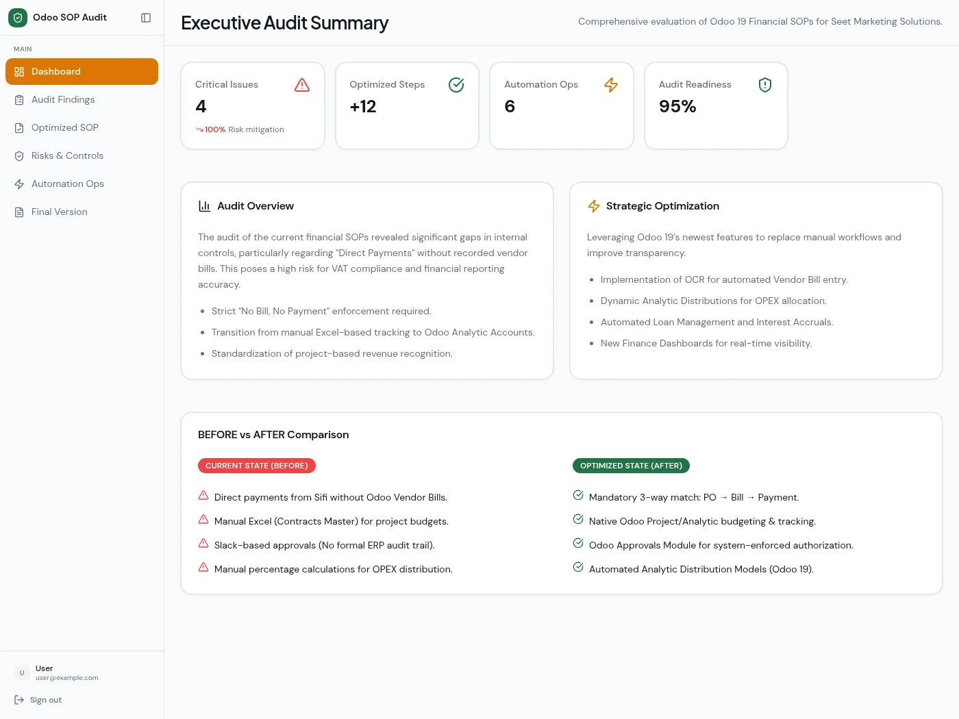 Odoo SOP Audit Pro