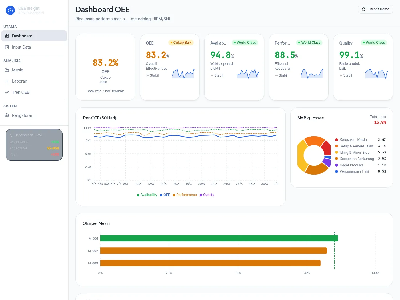 OEE Insight Dashboard