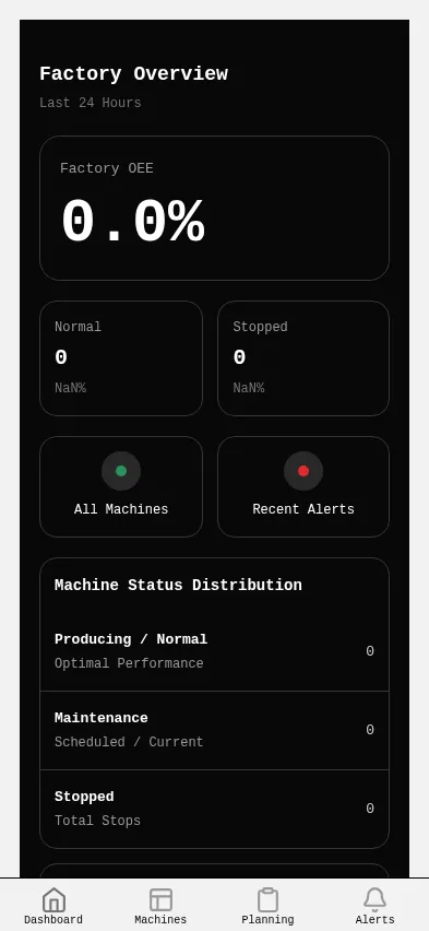 OEE Machine Monitor