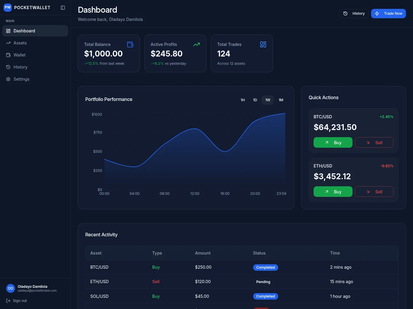 Oladayo Wallet Dashboard