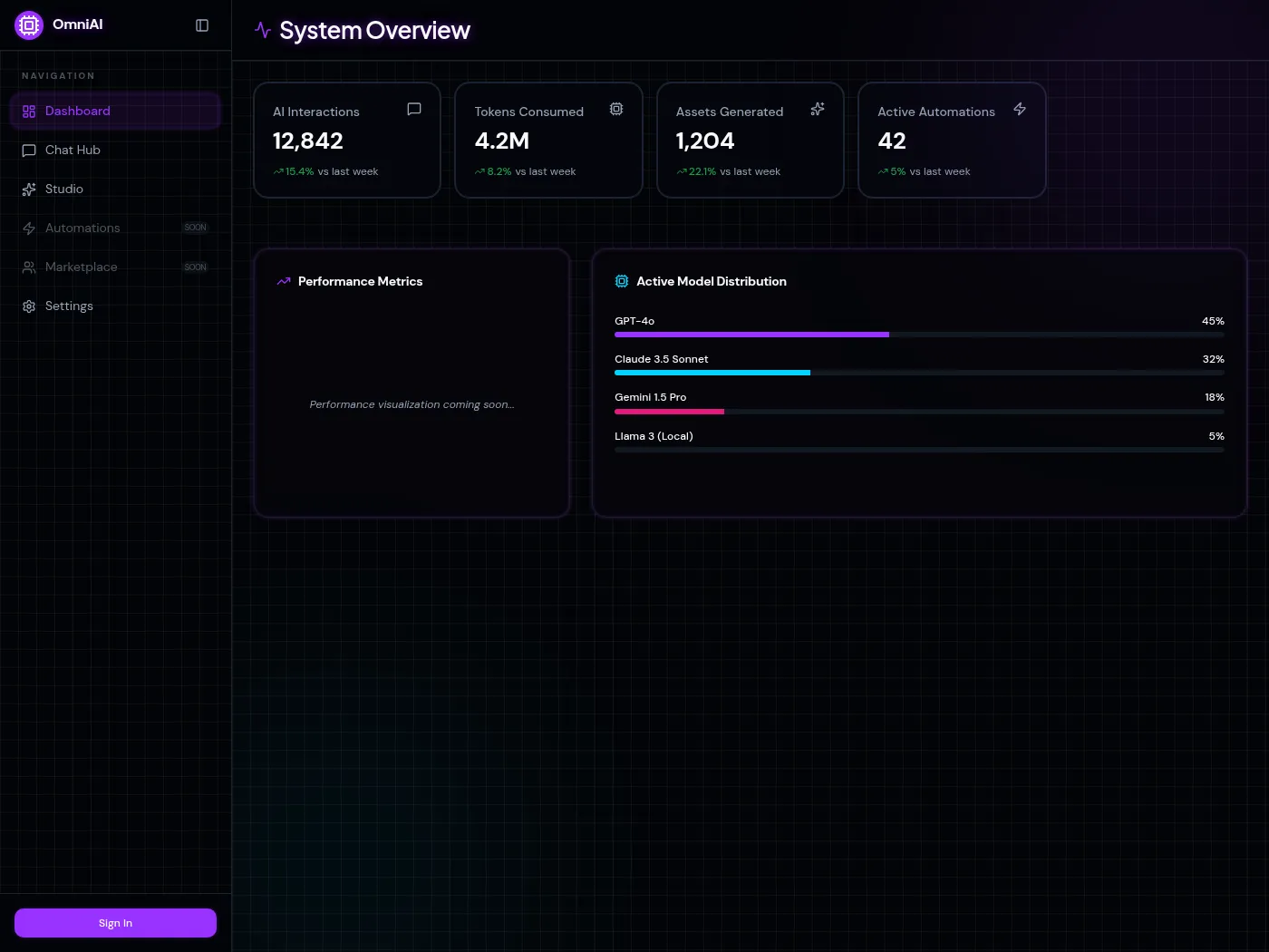 OmniAI Platform