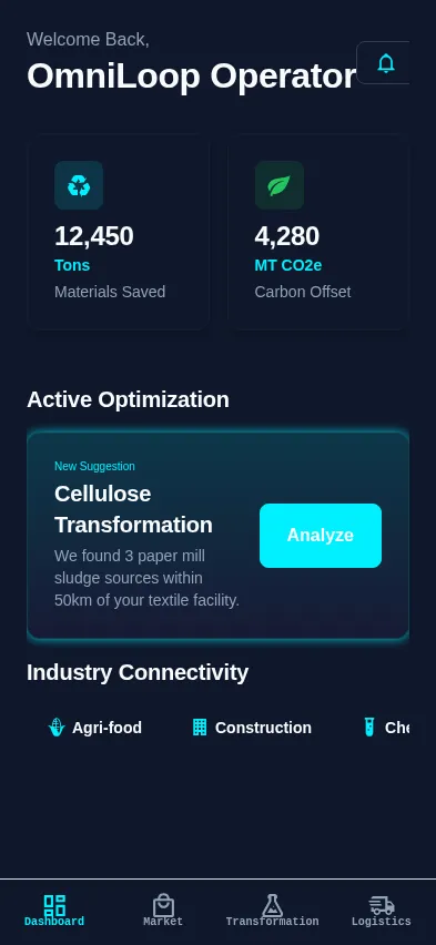 OmniLoop Exchange Flow