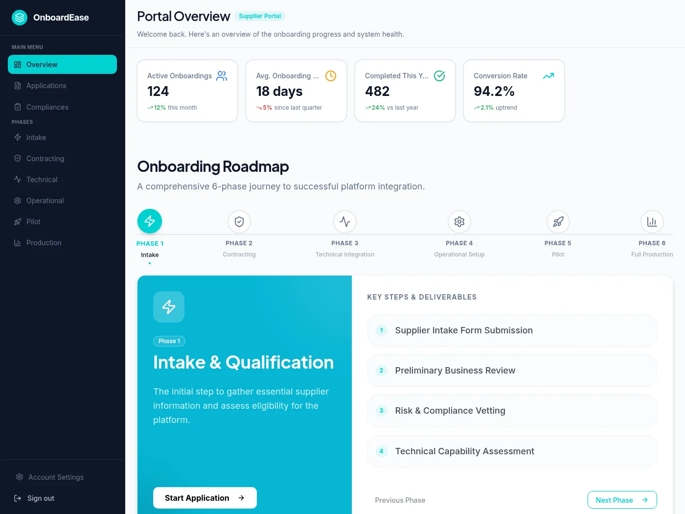 OnboardEase Web Portal