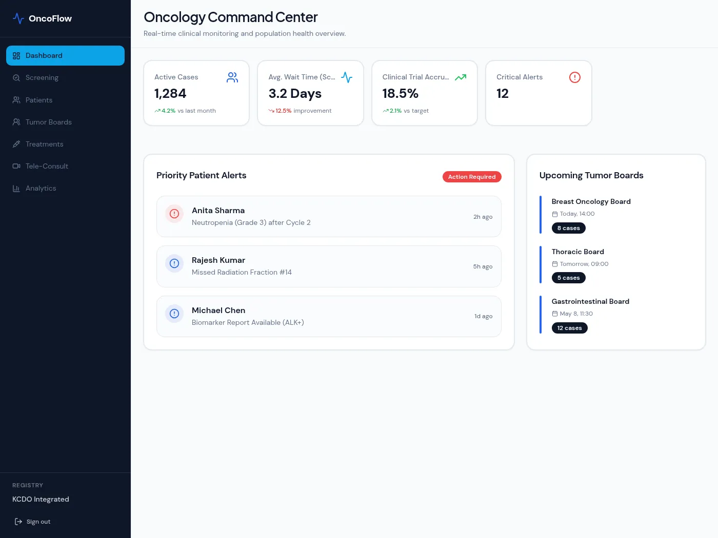 OncoFlow EMR Suite