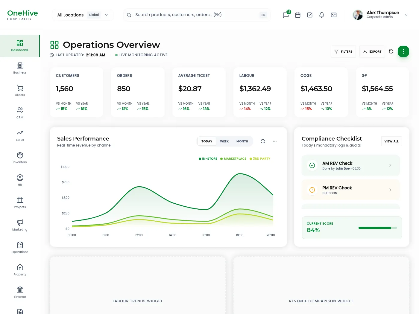 OneHive Dashboard Suite