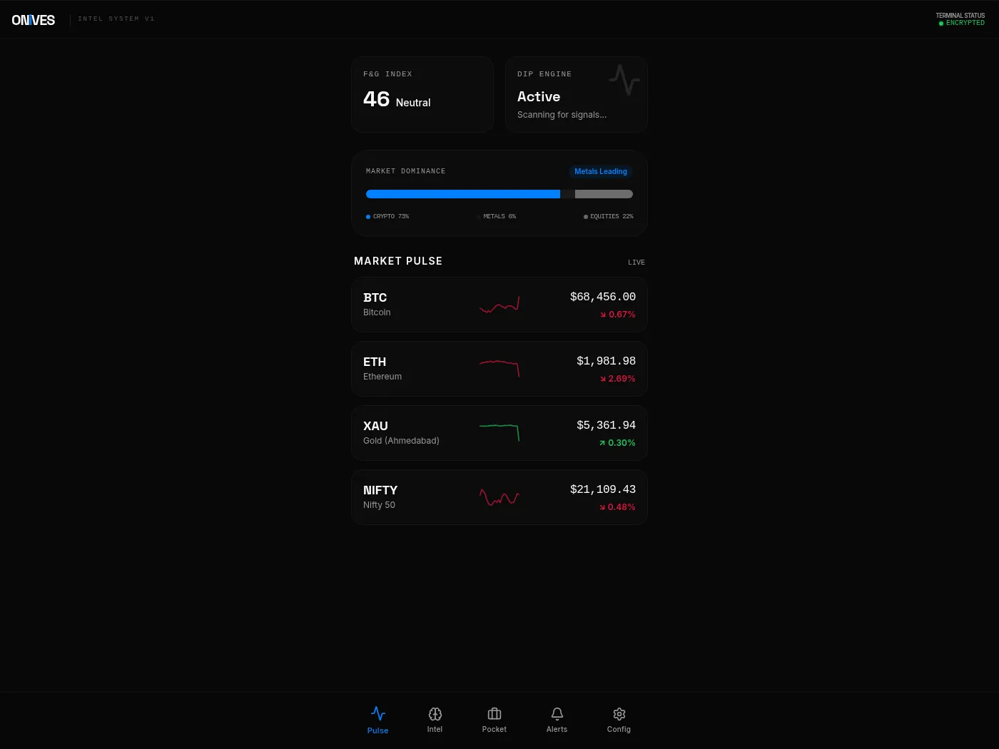 ONiVES Market Intelligence