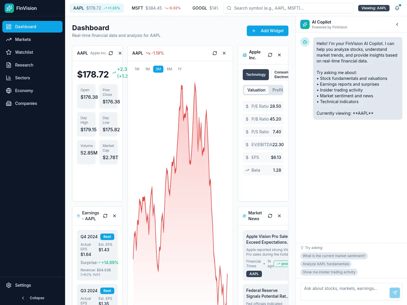 OpenBB Platform