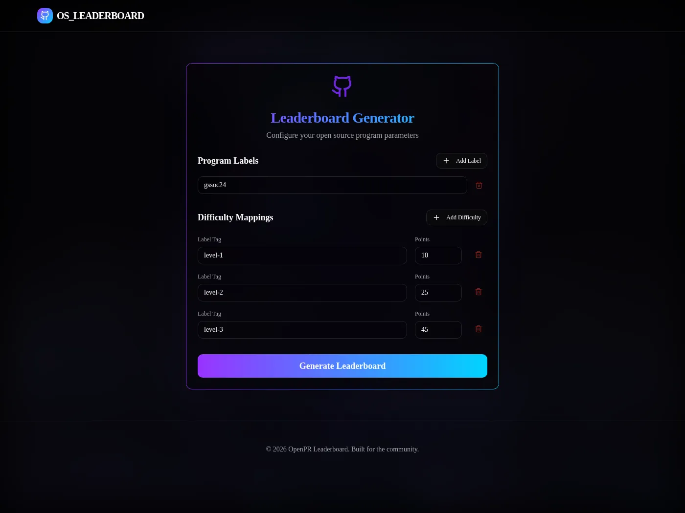 Open PR Leaderboard