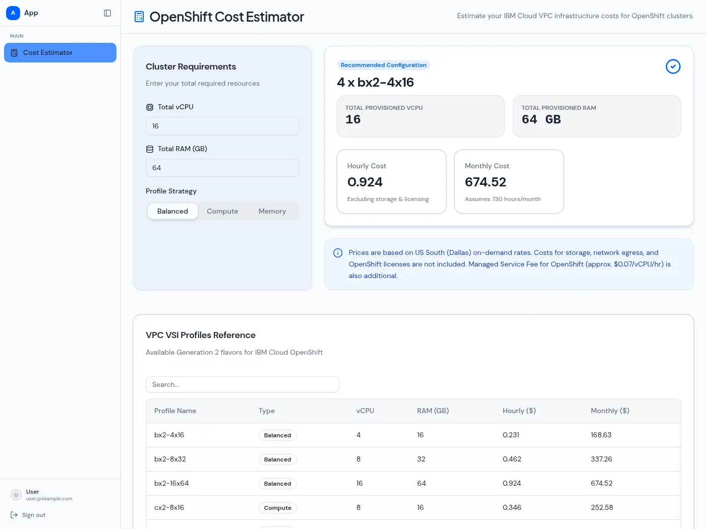 OpenShift Cost Estimator