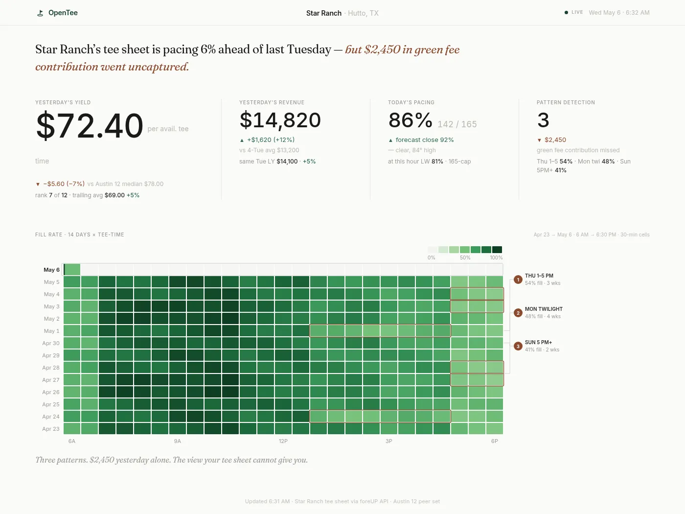 OpenTee Operator Dashboard