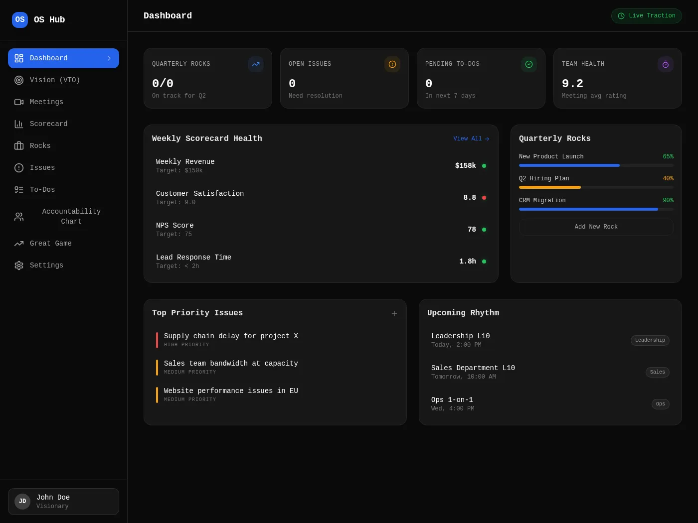 Operating System Hub