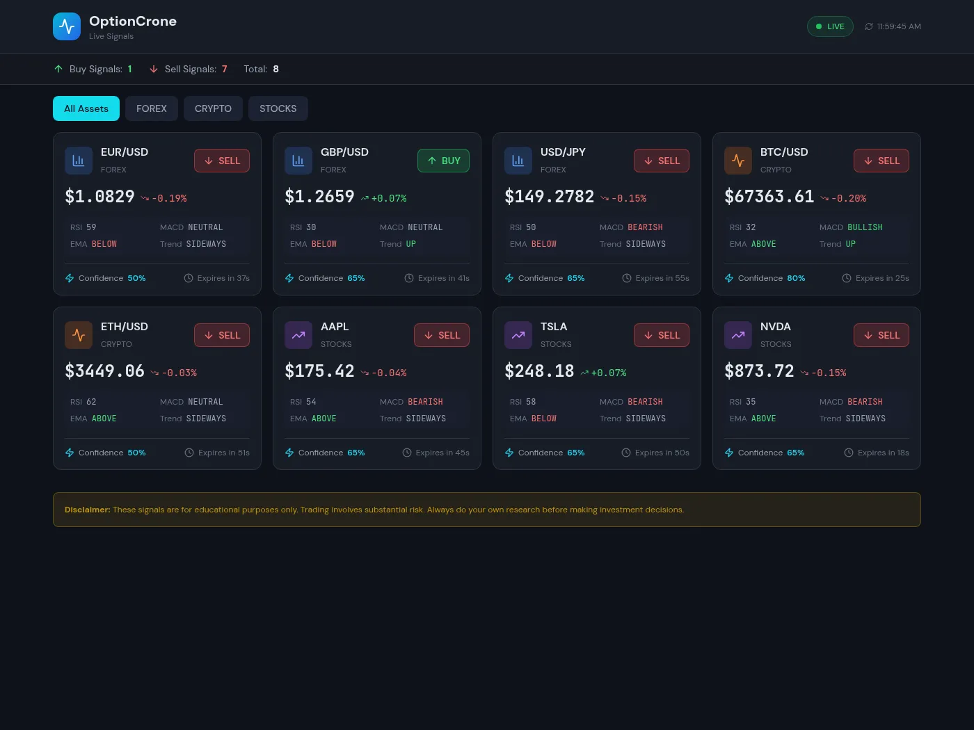 OptionCrone Live Signals