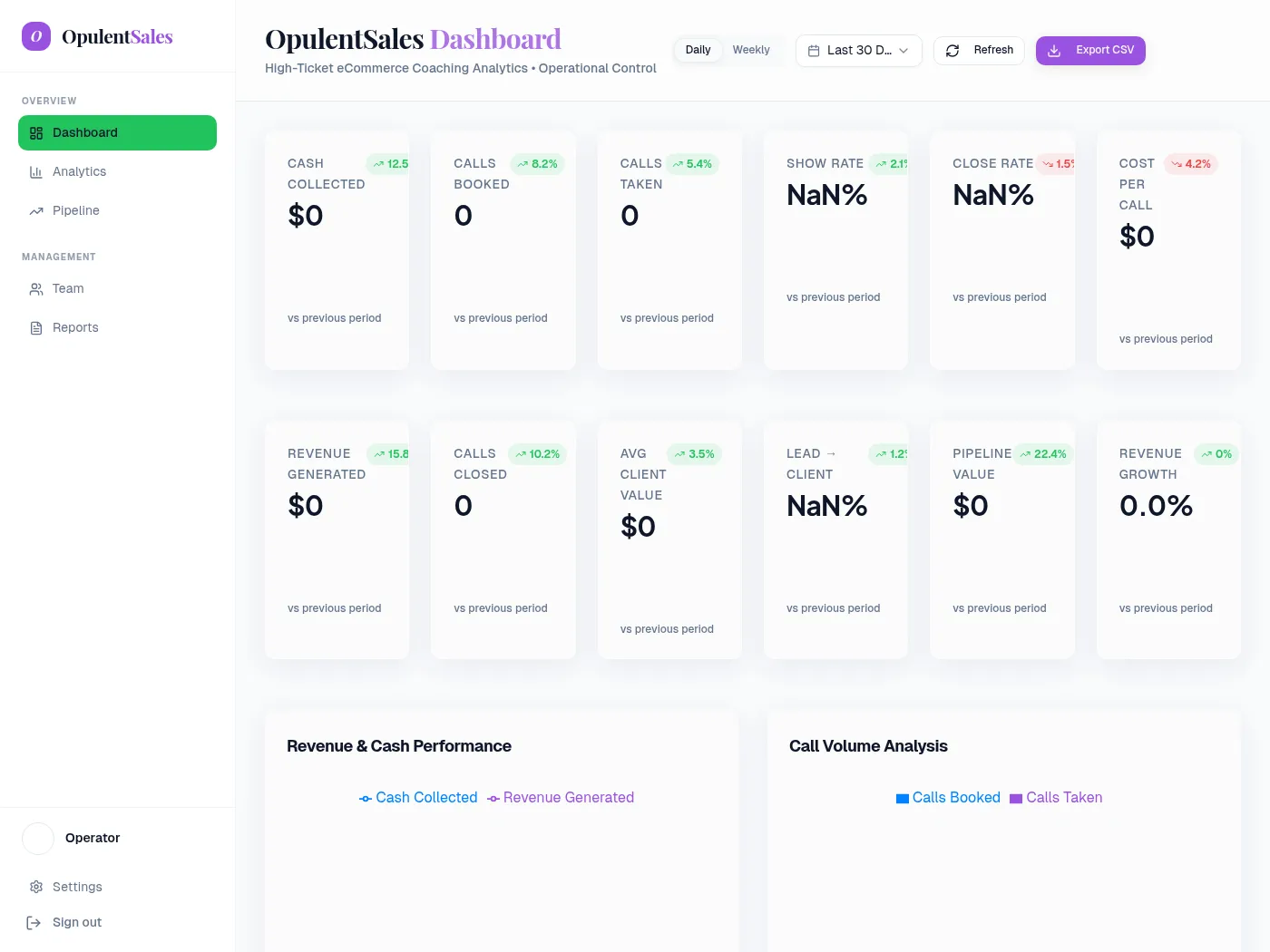 OpulentSales Dashboard