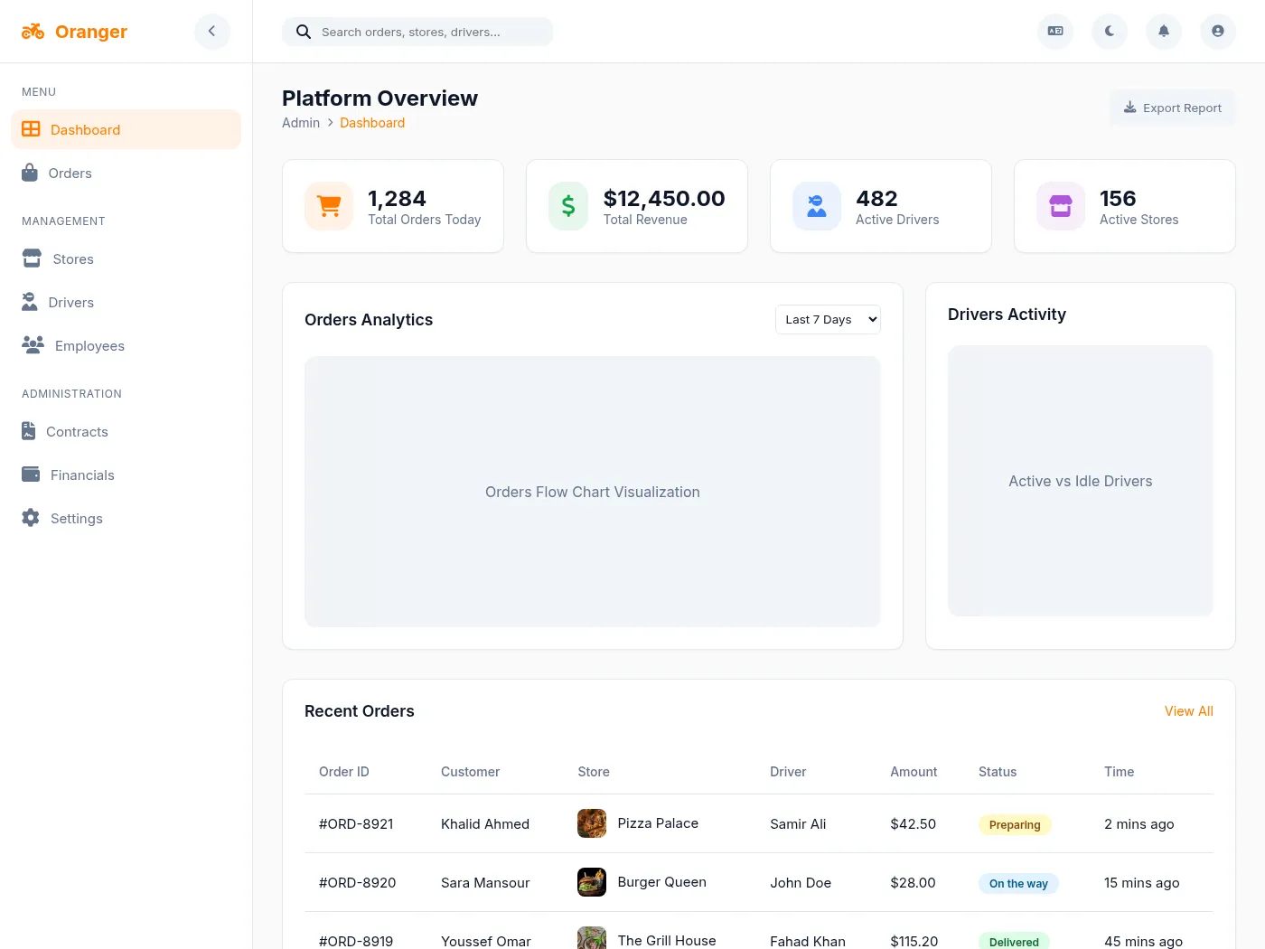 Oranger Admin Dashboard UI