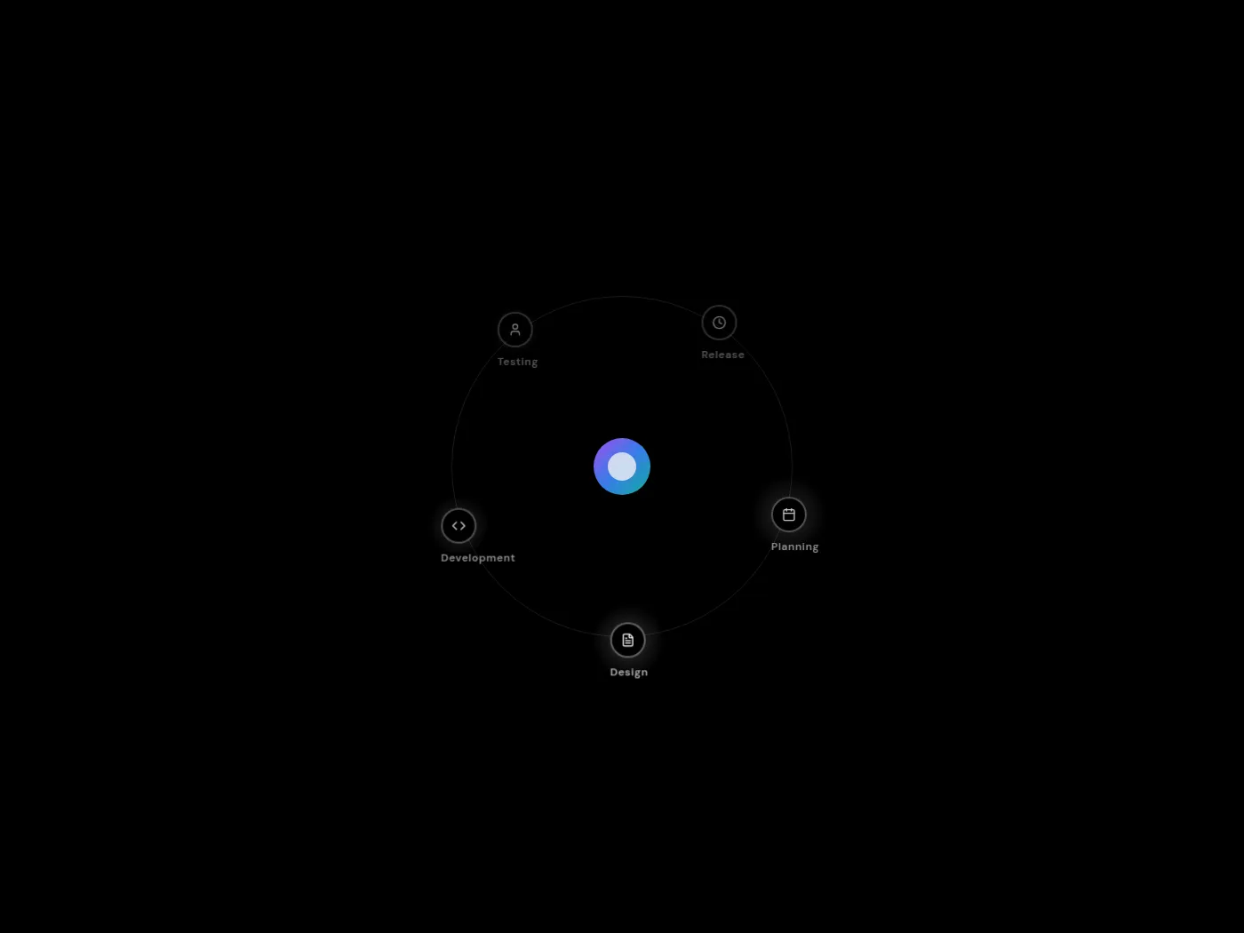 Orbital Timeline UI