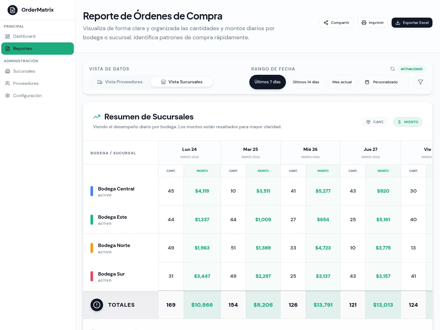 Order Matrix Dashboard
