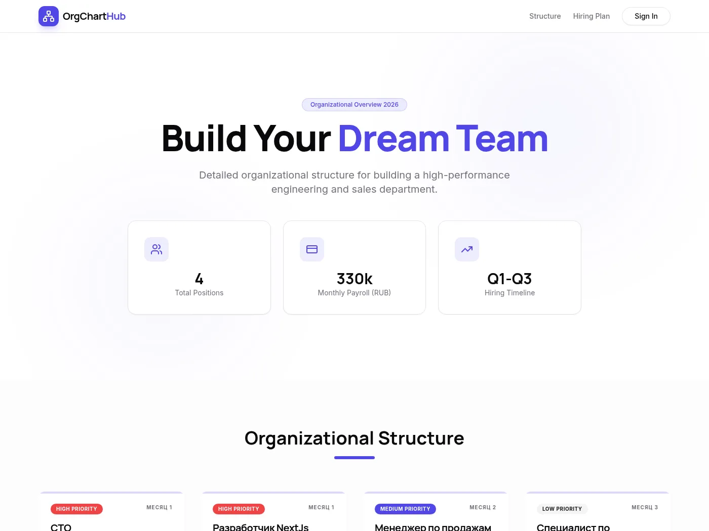 OrgChart Hub