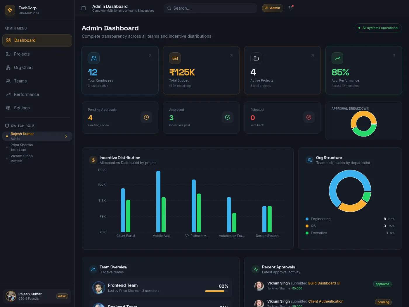 TeamOrg Chart App