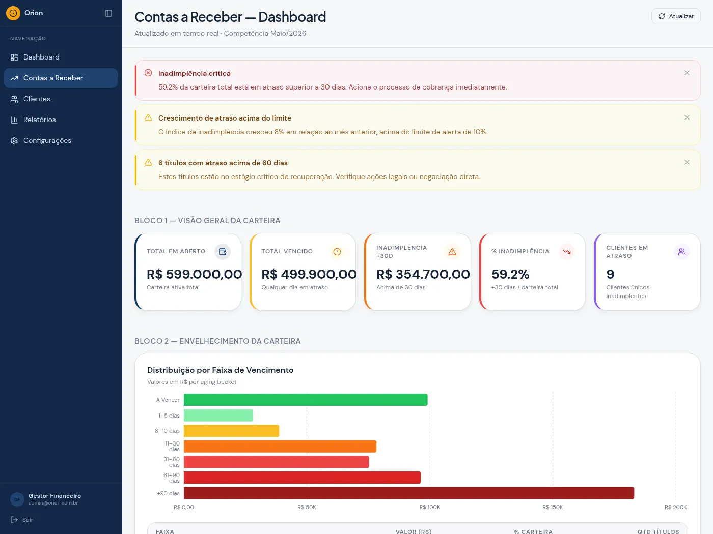Orion Data Brain Dashboard