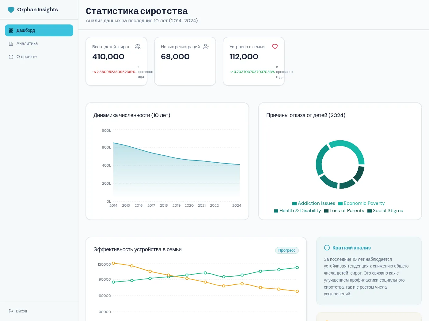 Orphan Insights Dashboard