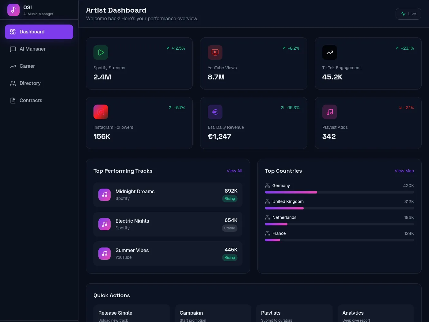 OSI AI Music Manager