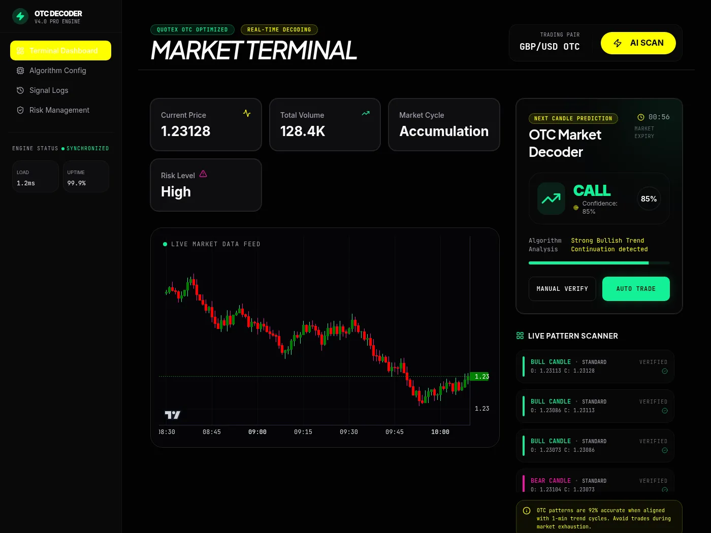 OTC Candle Decoder