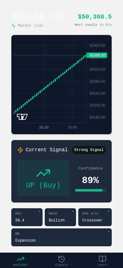 OTC Signal Analyzer