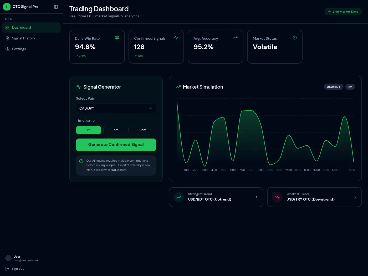 OTC Signal Pro