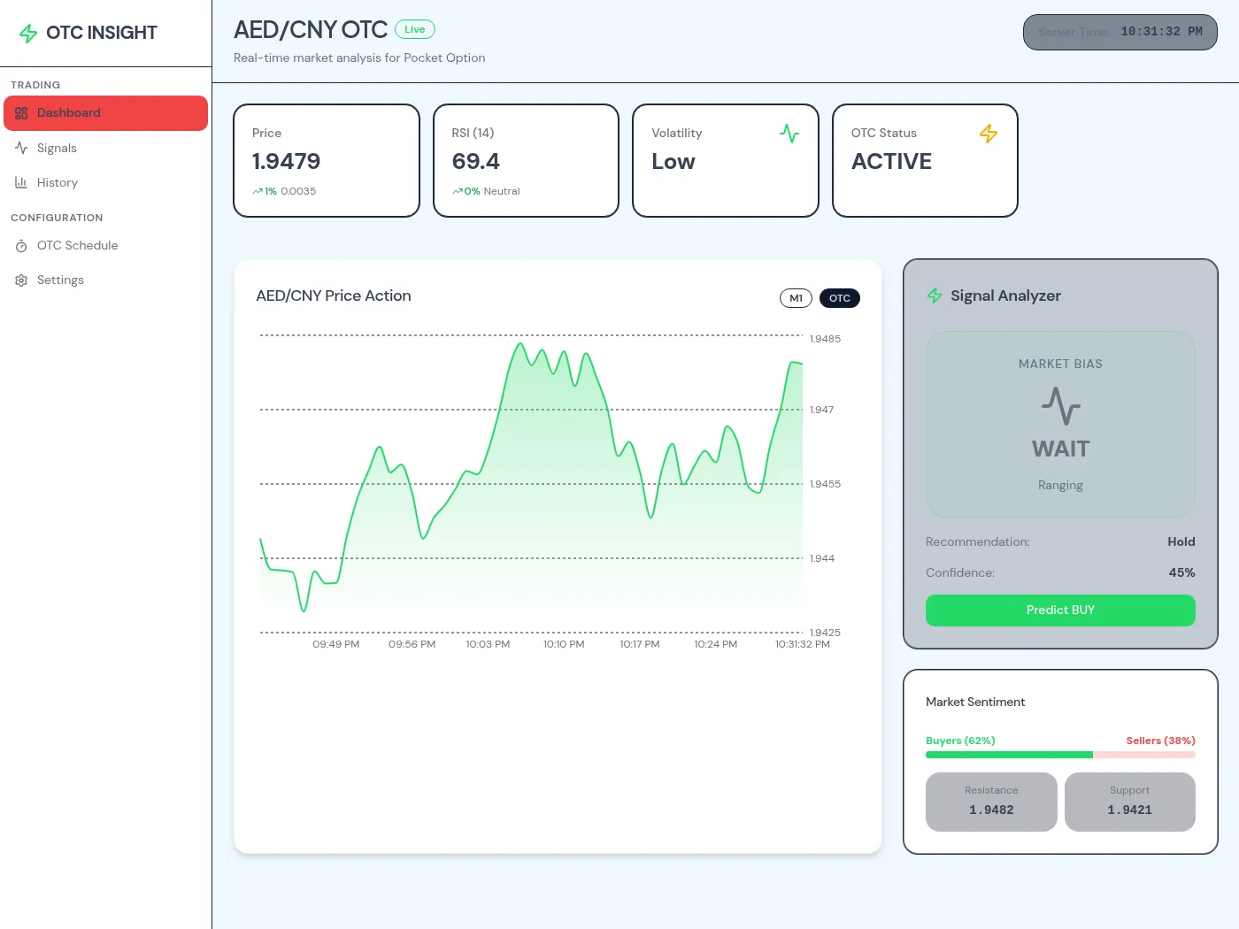 OTC Trade Insight