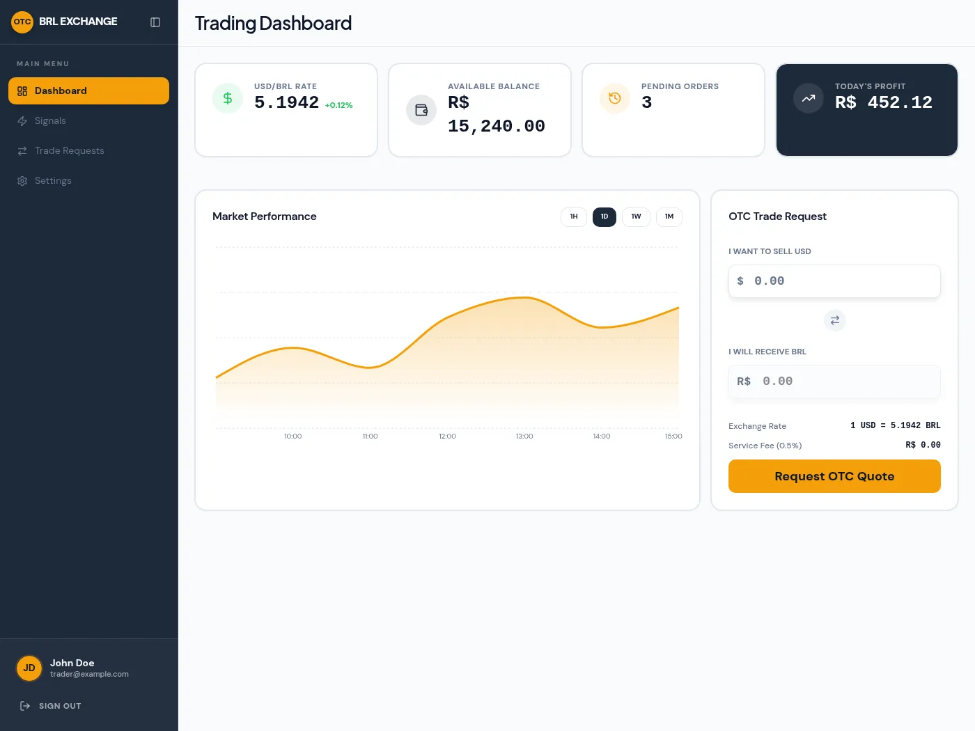 OTC BRL Exchange