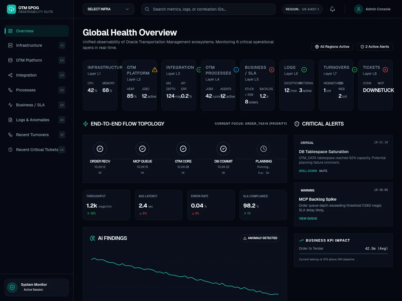 IMS OTM Observability Suite
