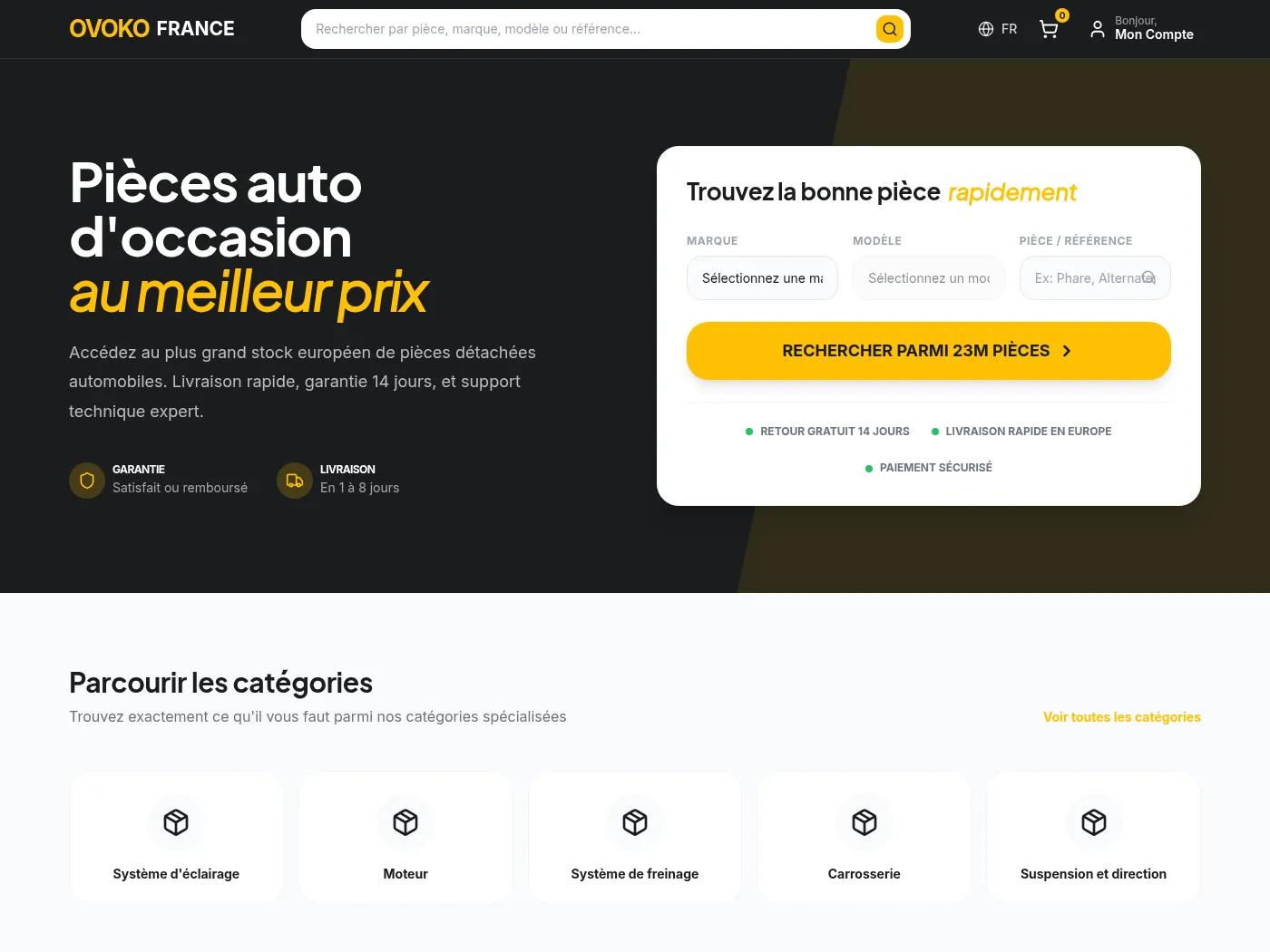 Ovoko France Market