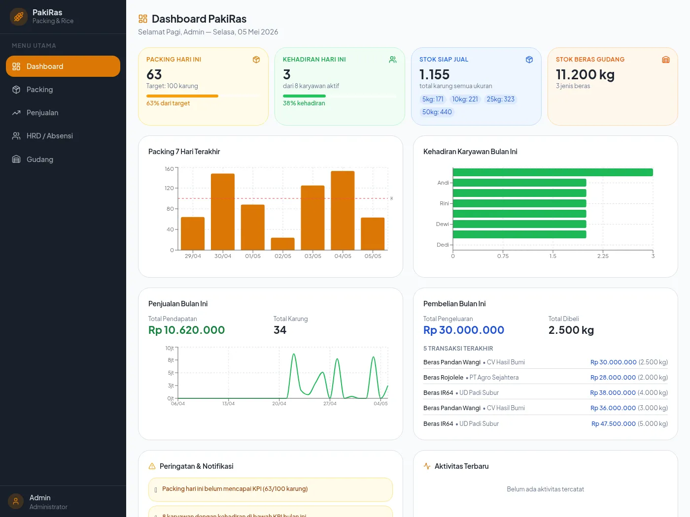 PakiRas Ops Dashboard