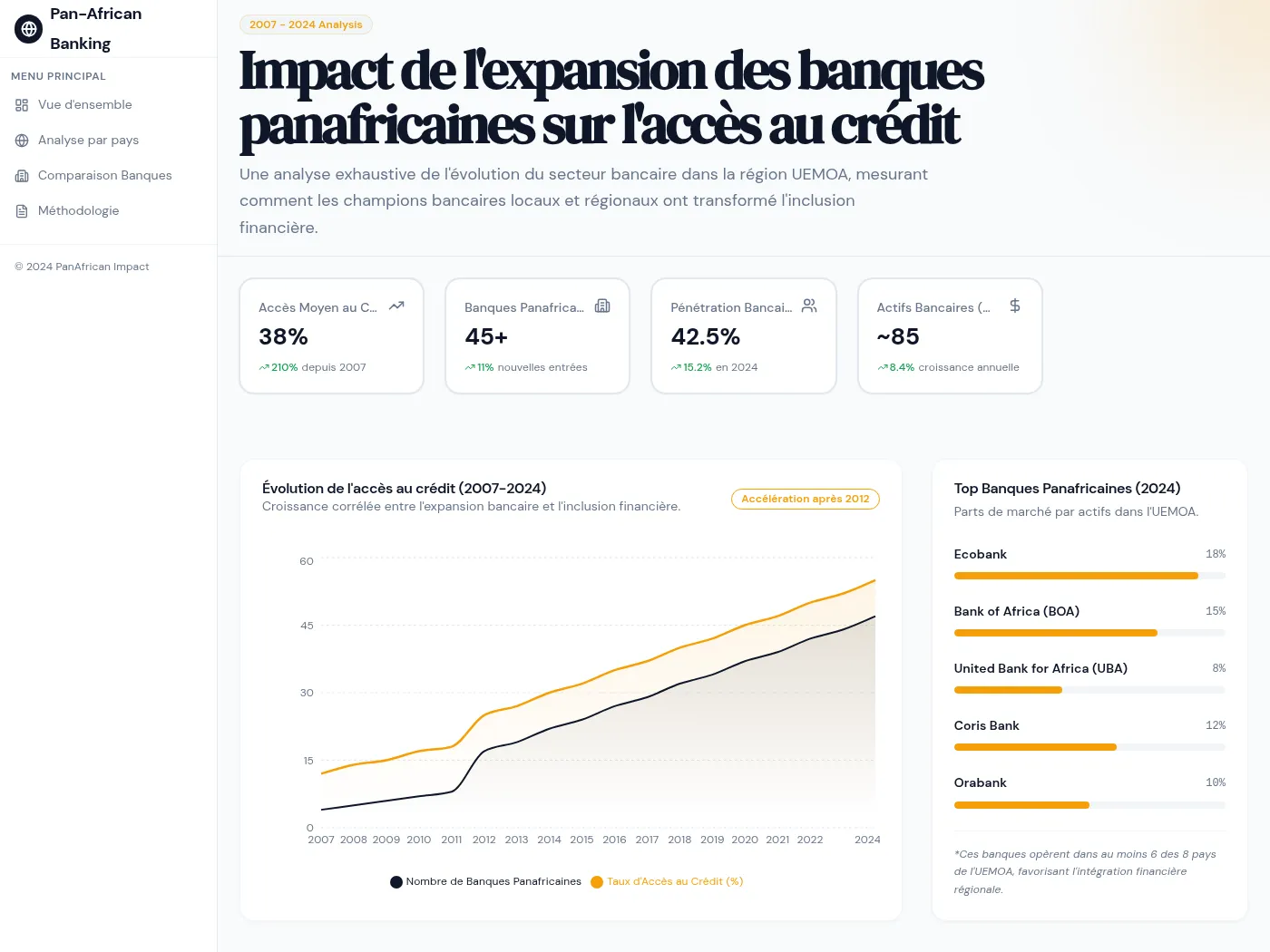 Panafrican Banks Impact