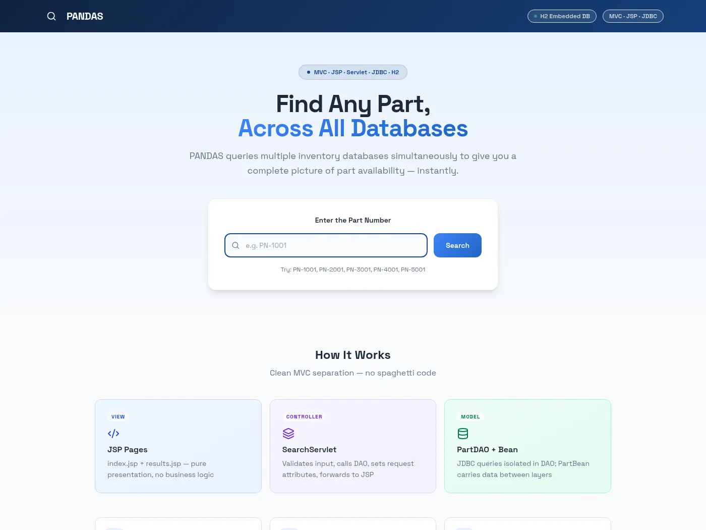 PANDAS Part Locator