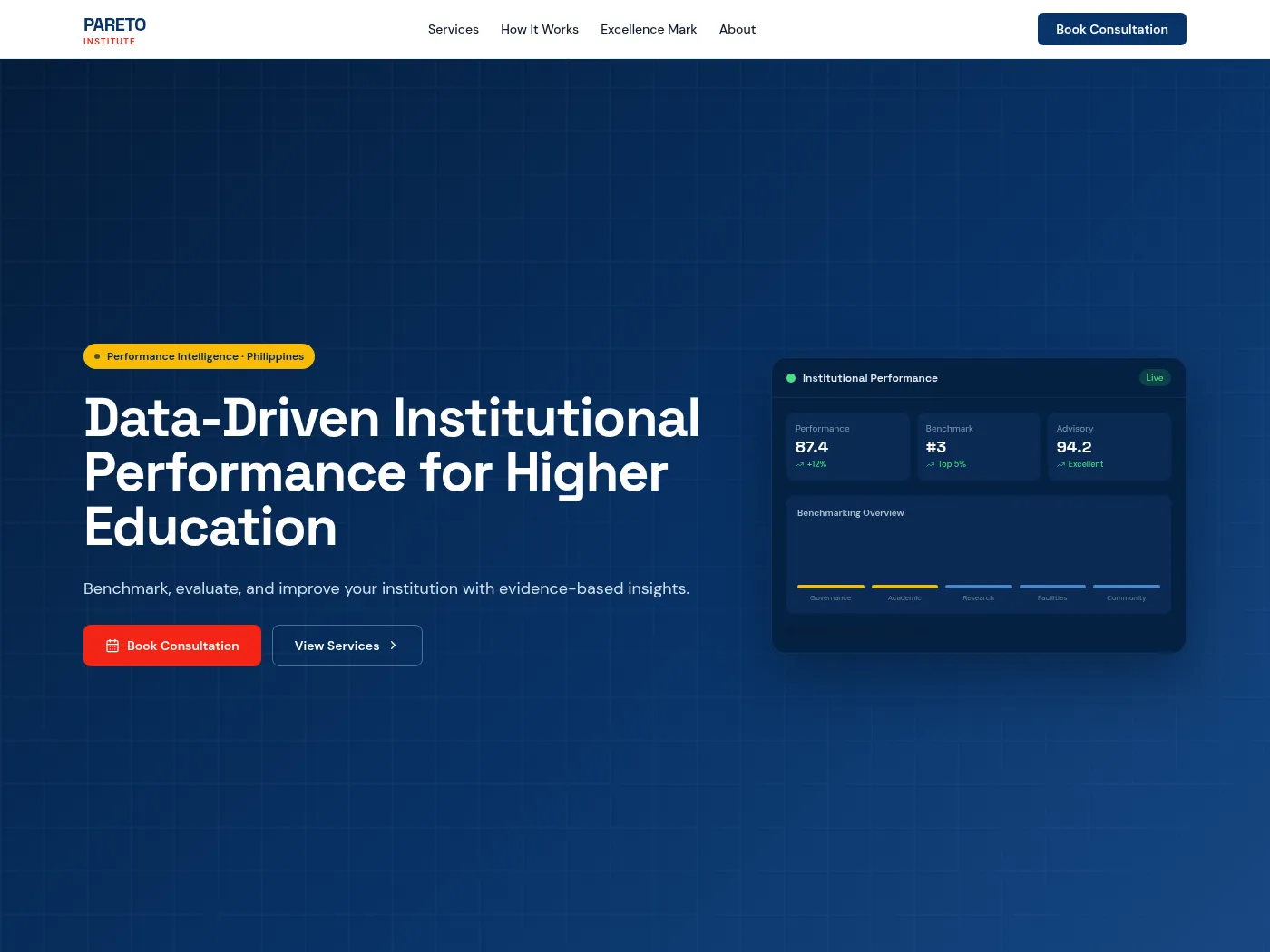 Pareto Institute