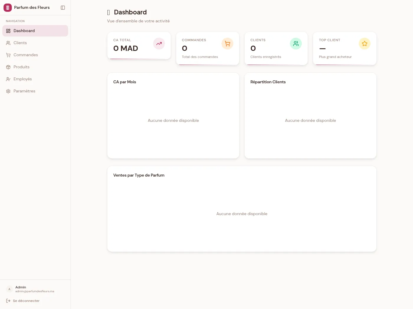 Parfum CRM Dashboard