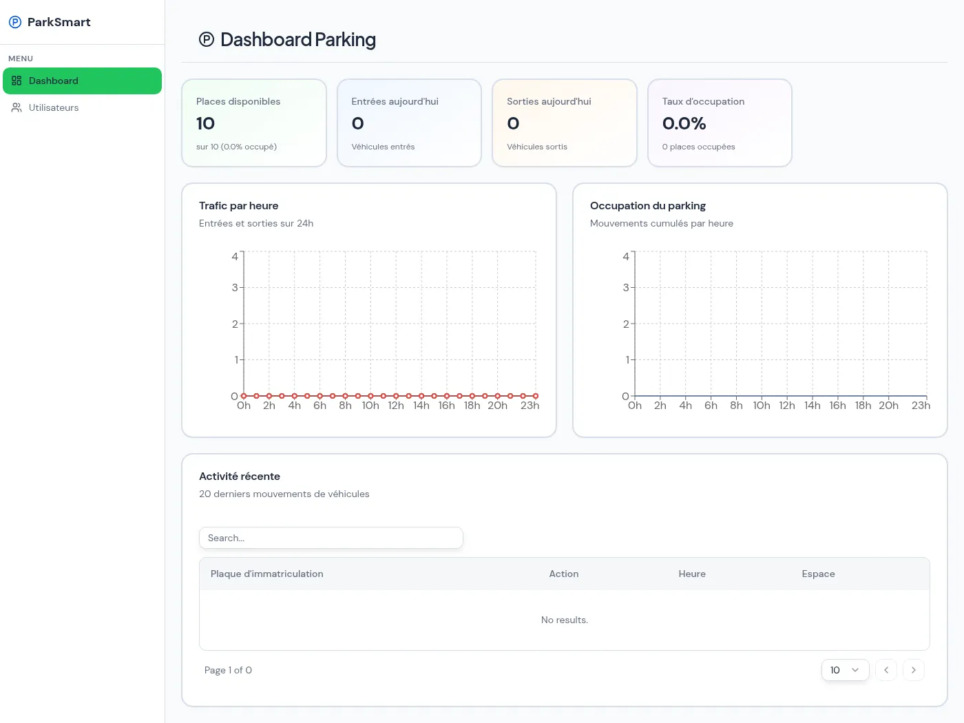 ParkSmart Dashboard