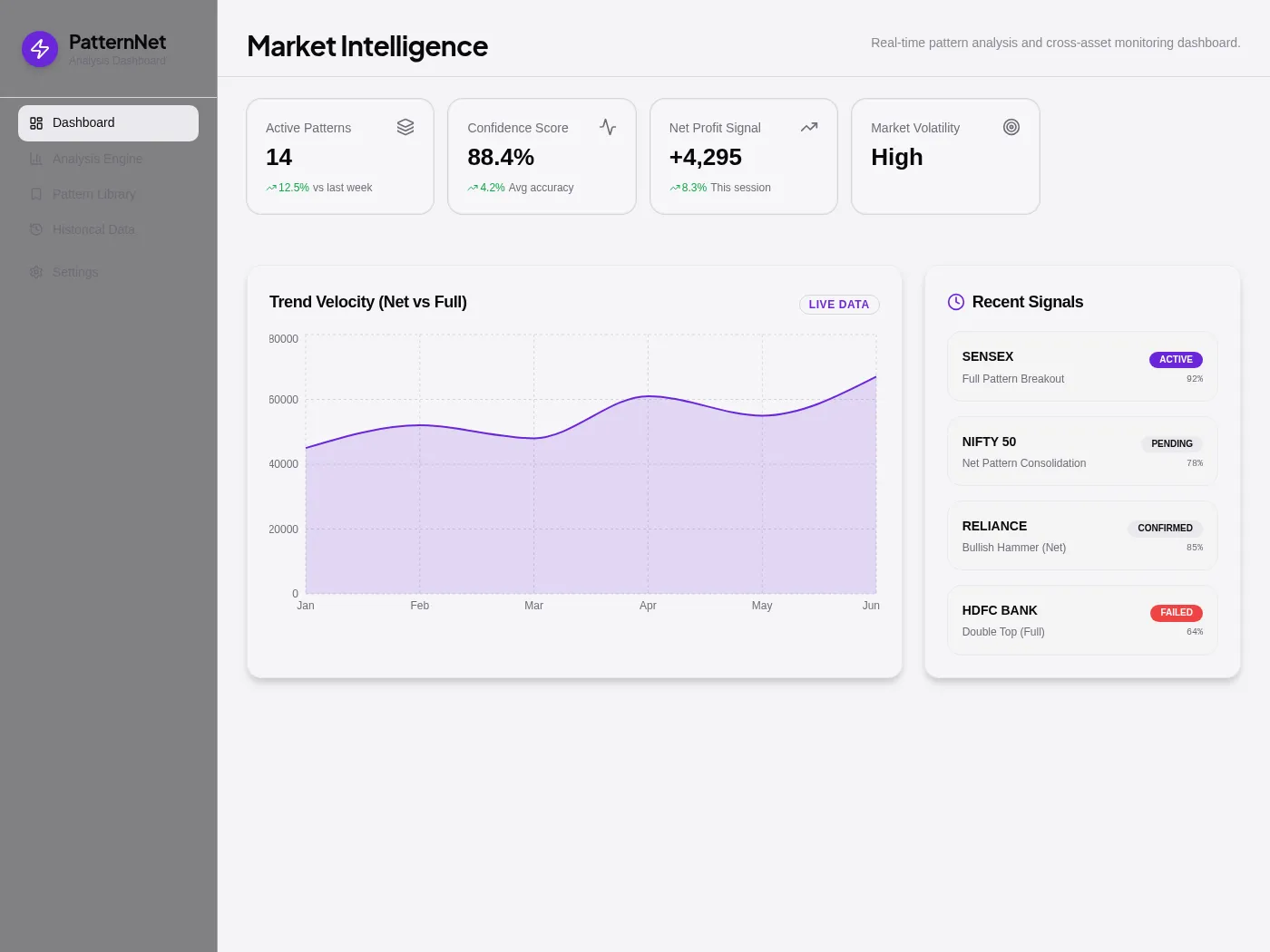 Pattern Analysis Dashboard