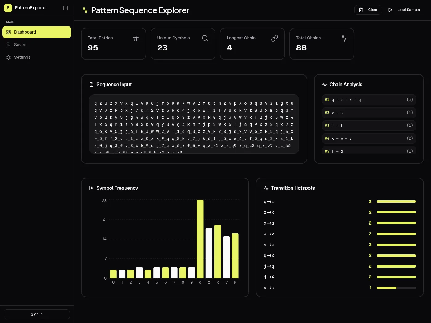 Pattern Sequence Explorer